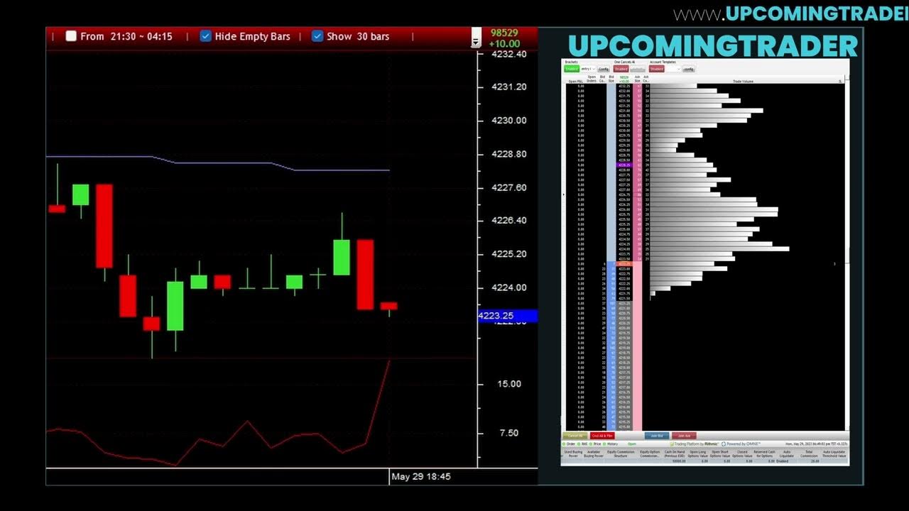 How to trade with Rithmic trader pro - YouTube