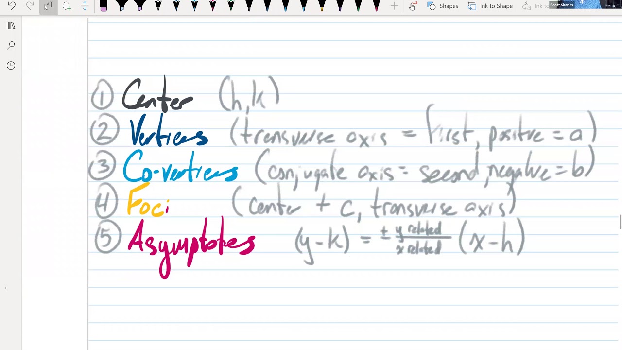 MA1101-6 Conics 3 (May 12) - YouTube
