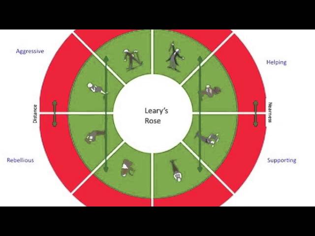 Roos Van Leary Zelftest Roos Van Leary: Effectief Communiceren