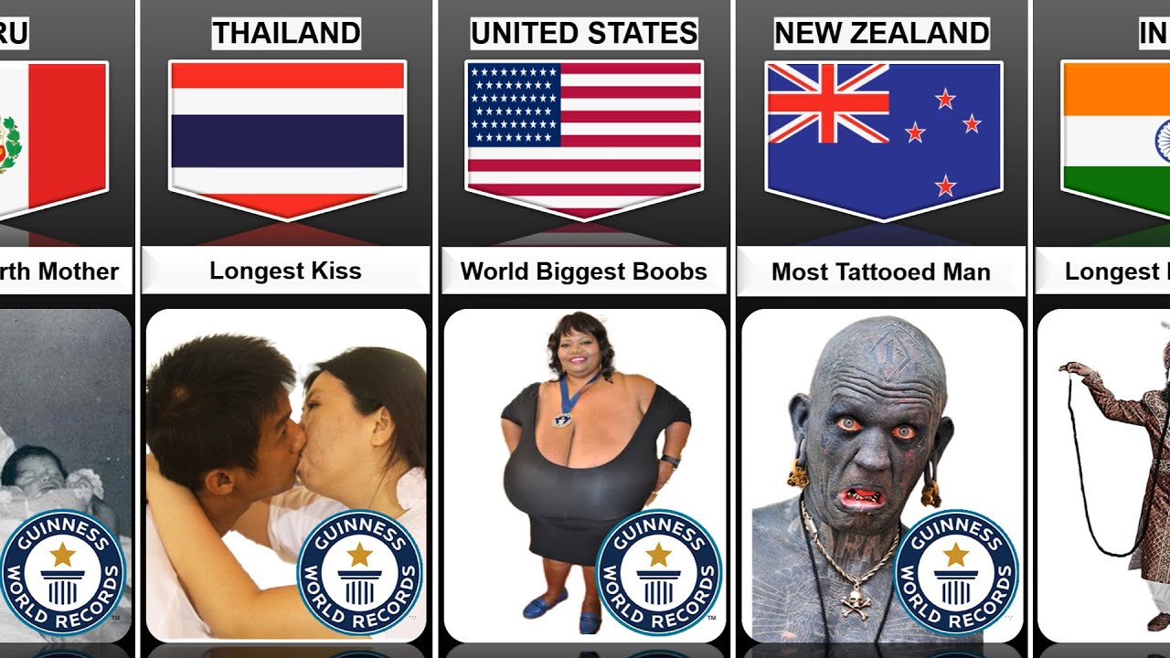 World Records By Humans From Different Countries | Human World Records ...