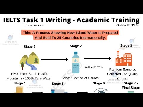 IELTS Academic Writing Task 1 | How to plan an IELTS Writing Task 1 ...