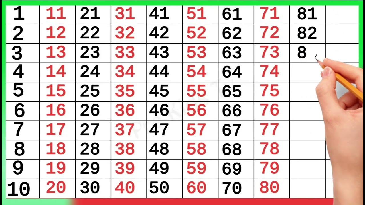 Count to 1-100 | Learn Counting | Number Song 1 to 100 | One To Hundred Counting | 1-100 ...