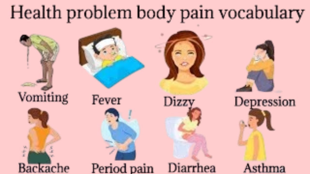 Body Health Problems || Illness Body Pain Vocabulary - YouTube