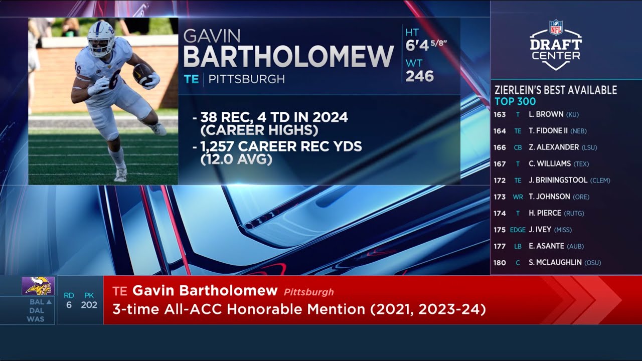 Minnesota Vikings Select Pittsburgh Tight End Gavin Bartholomew in 2025 ...