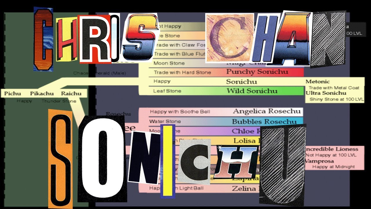 Chris Chan and Sonichu, (Species) (2025) - YouTube