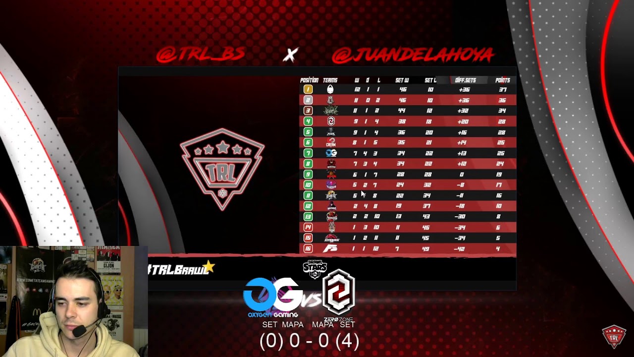 TRL | OXYGEN GAMING vs ZEROZONE ACAD / JORNADA 15 / 100€ PRIZEPOOL / ⭐️BRAWL STARS⭐️ - YouTube