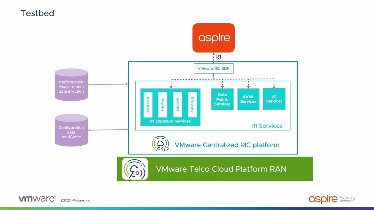 Aspire Governance rApp - YouTube