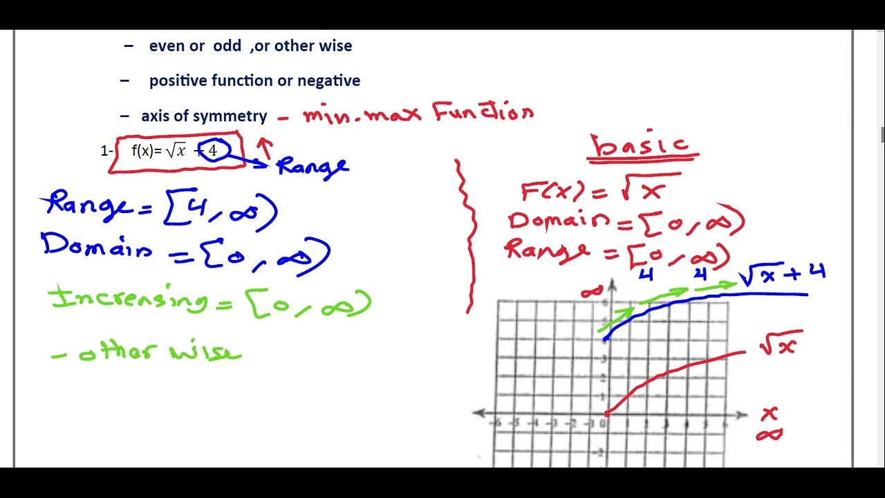 Example how to find domain ,range, even, increasing function /easy/fast ...