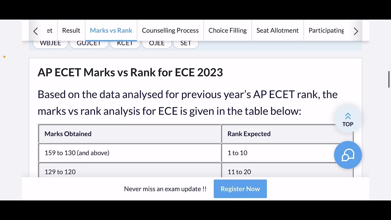 Ap Ecet Marks vs rank for ECE 2023 - YouTube