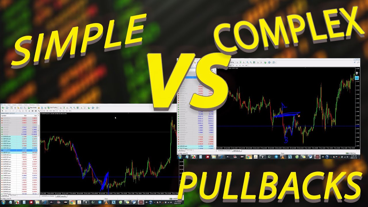 How to Trade Pullbacks Profitably: Secrets Revealed pullback trading ...