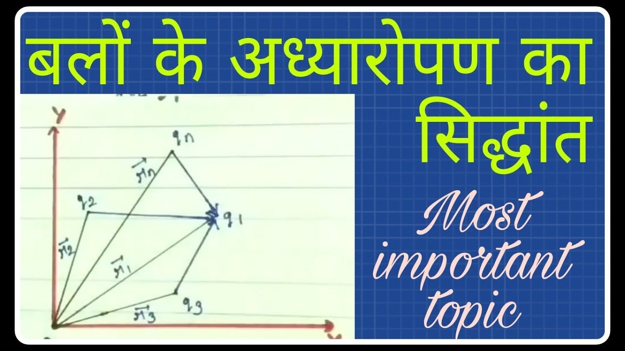Principle of superimposition of forces (बलों के अध्यारोपण का सिद्धांत ...