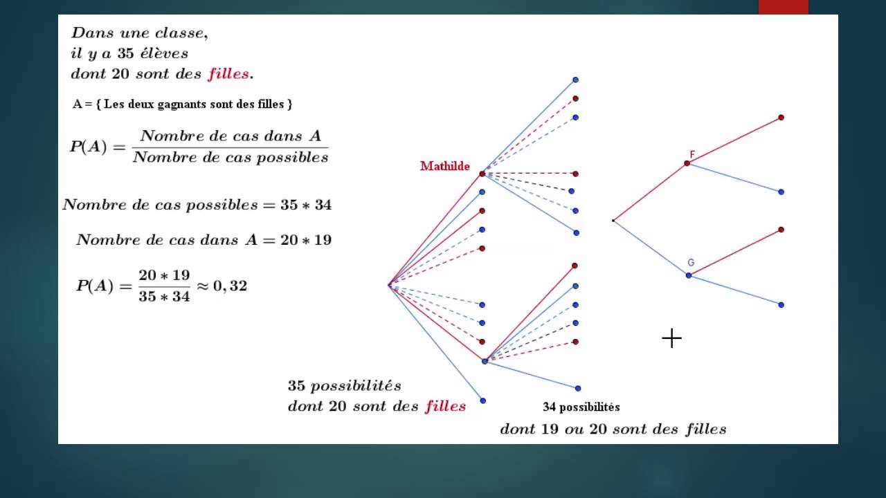 Probabilités Seconde 3 Arbres de dénombrement et de probas - YouTube