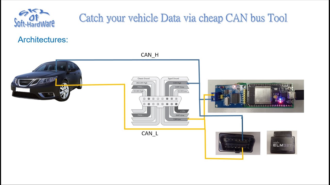 Catch your vehicle Data via cheap CAN bus Tool - YouTube