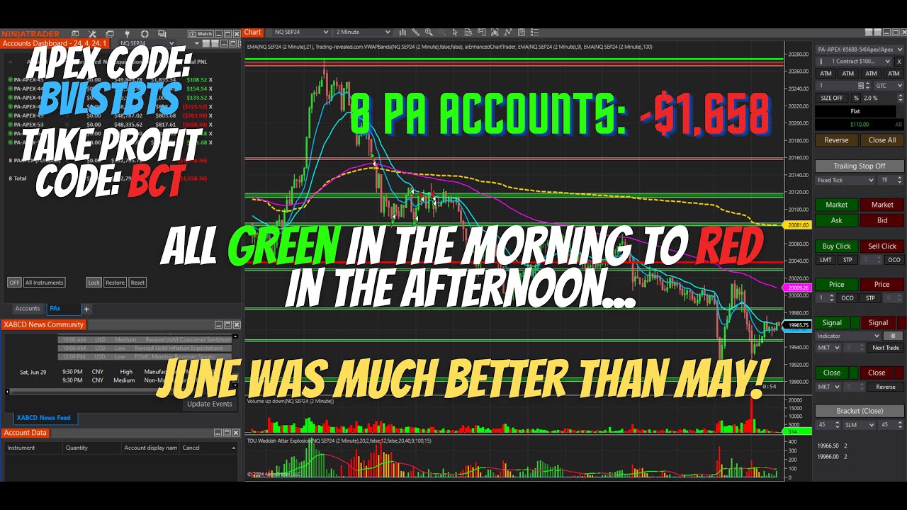 $1600 RED day to end the week. GREEN in the morning and then had a ...