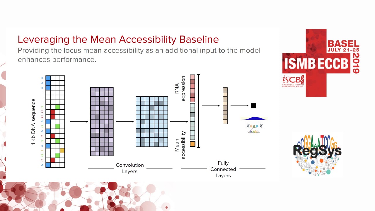 Integrating regulatory DNA sequence and gene expression to... - Surag Nair - RegSys - ISMB/ECCB ...