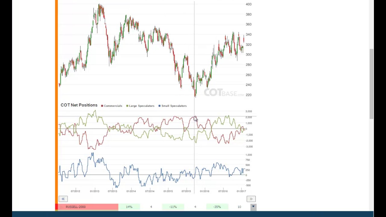 Weekly Commitments of Traders Review - COT Report 3/2017 - COTbase.com ...