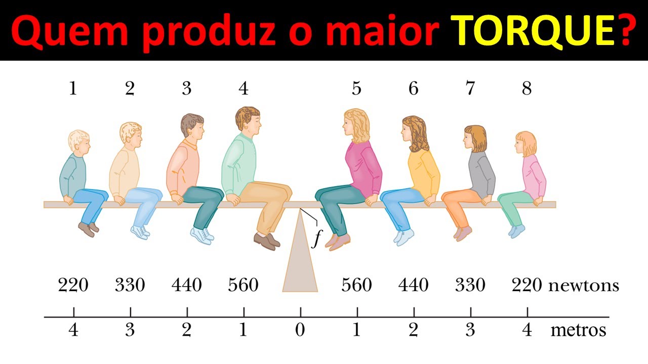 TORQUE E EQUILÍBRIO ESTÁTICO - YouTube