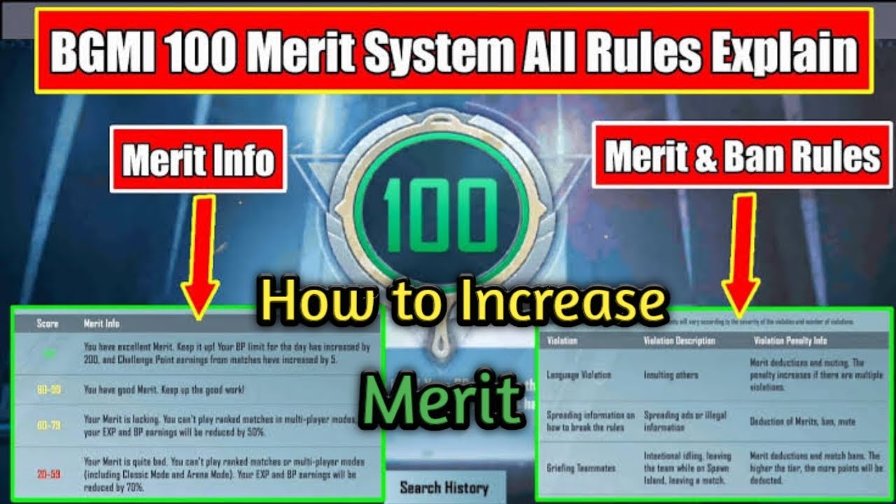 How to Increase Merit in BGMI / PUBG Mobile | Merit System Full ...