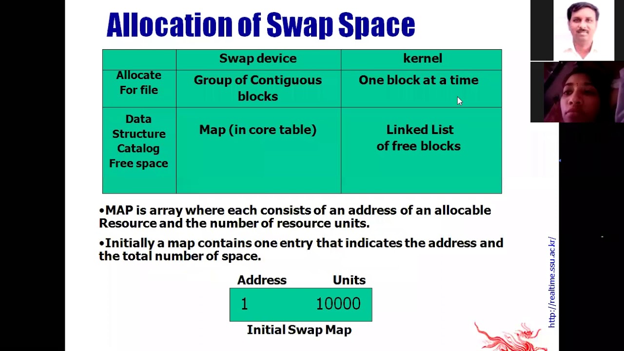 1 Memory Management Policies Swapping Memory swap space alloacation - YouTube