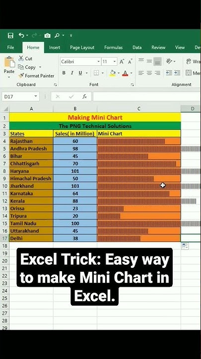 Excel Trick: Easy way to make Mini Chart in Excel. - YouTube