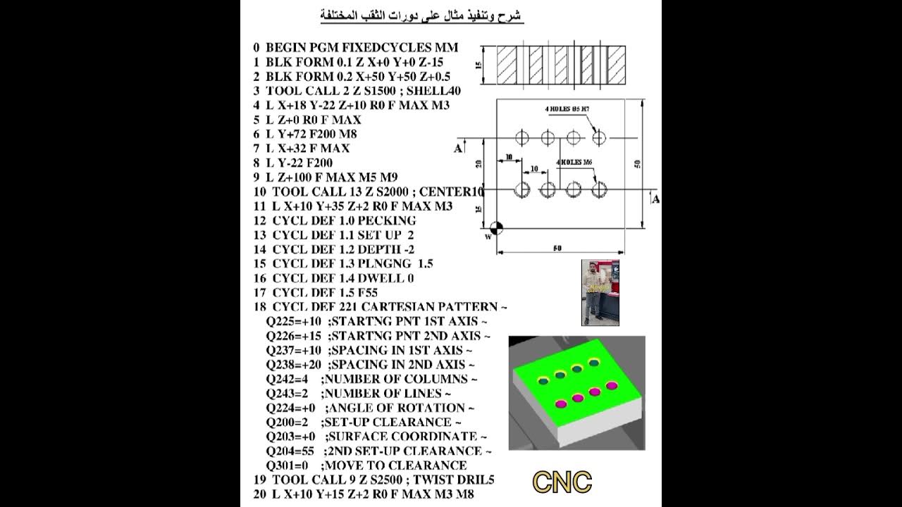 cnc programming for mechanical engineering basiccnc turning programming ...