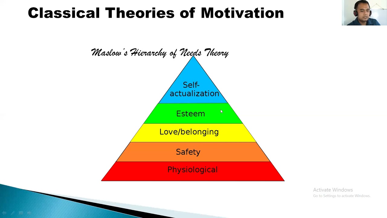 Motivation, Leadership and Communication Work in an Organization - YouTube