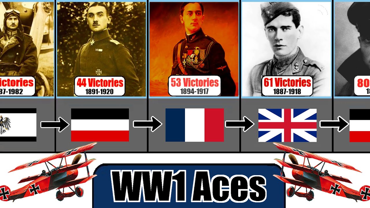 The 100 Greatest WWI Flying Aces - YouTube