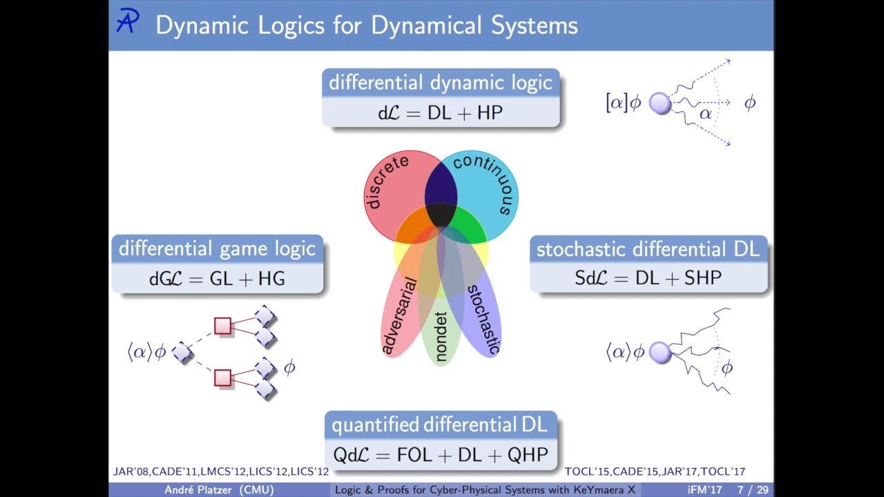 Andre Platzer 04/19/18 - YouTube