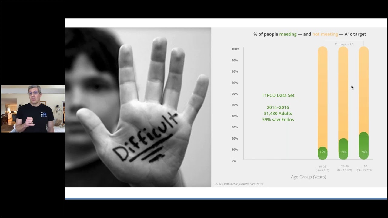 iLet Update: The Bionic Pancreas - YouTube