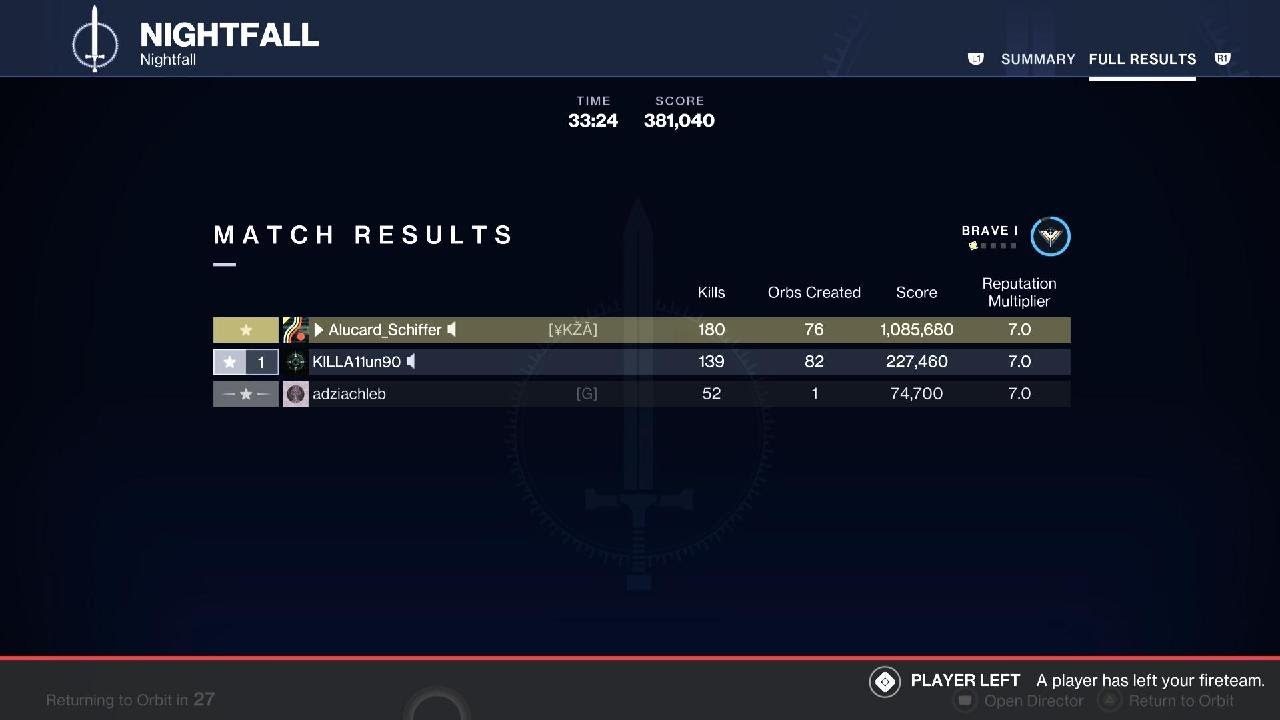Destiny 2 GM Nightfall Boss Room 1,000,000 + Damage - YouTube