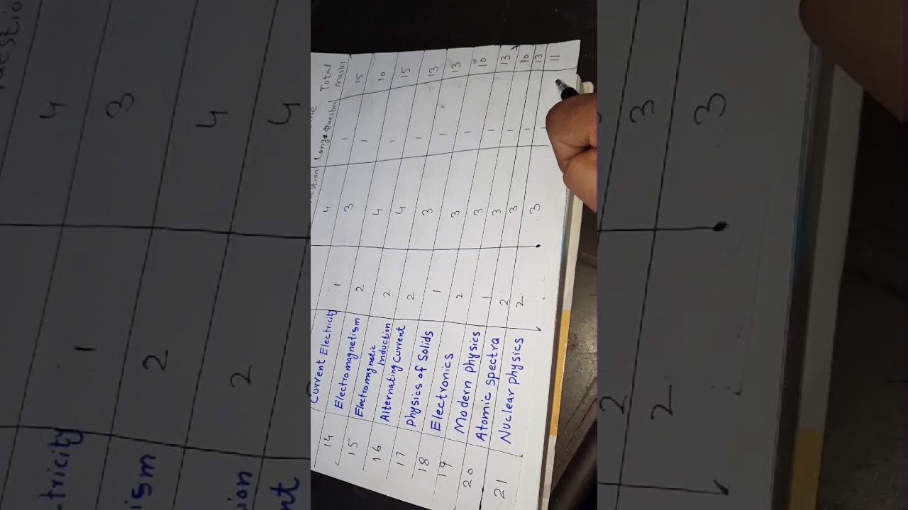 2nd year Physics Paper Patran Scheme - YouTube