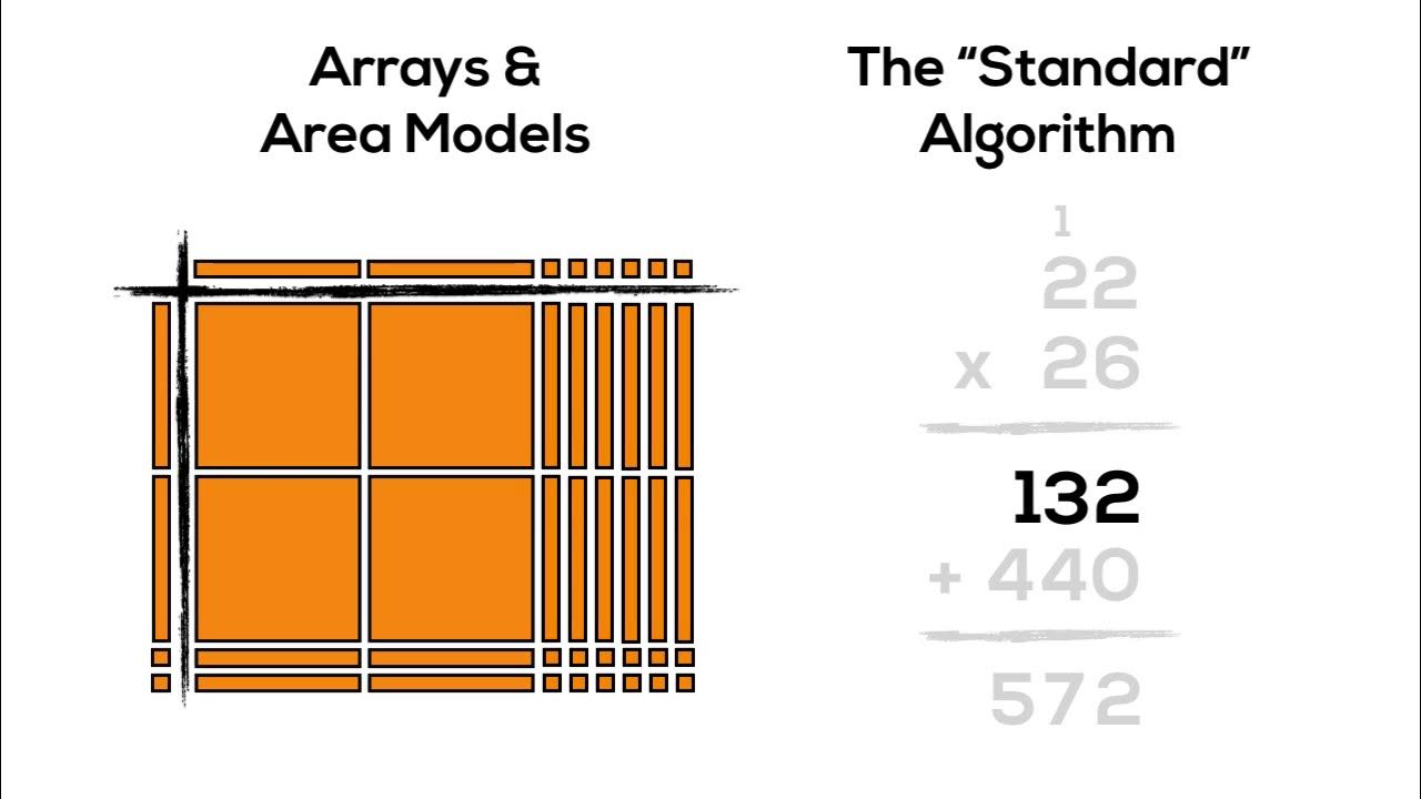 Arrays and Area Models to The Standard Algorithm [SILENT ANIMATION ...
