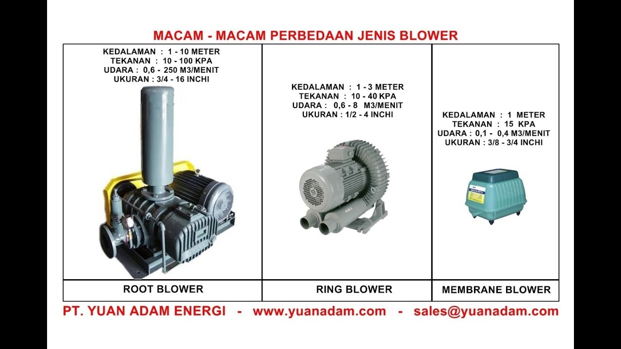Perbedaan Jenis Blower Berdasarkan Spesifikasi & Kegunaannya (IPAL ...
