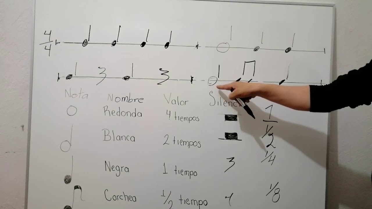 CURSO BASICO DE SOLFEO 2 - YouTube