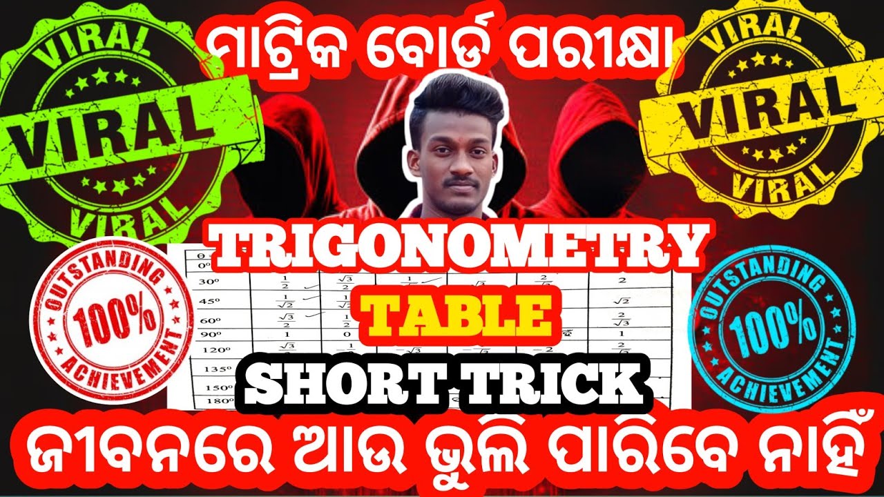 Trigonometry Table Short Trick | Trigonometry Table Trick | 10 class ...