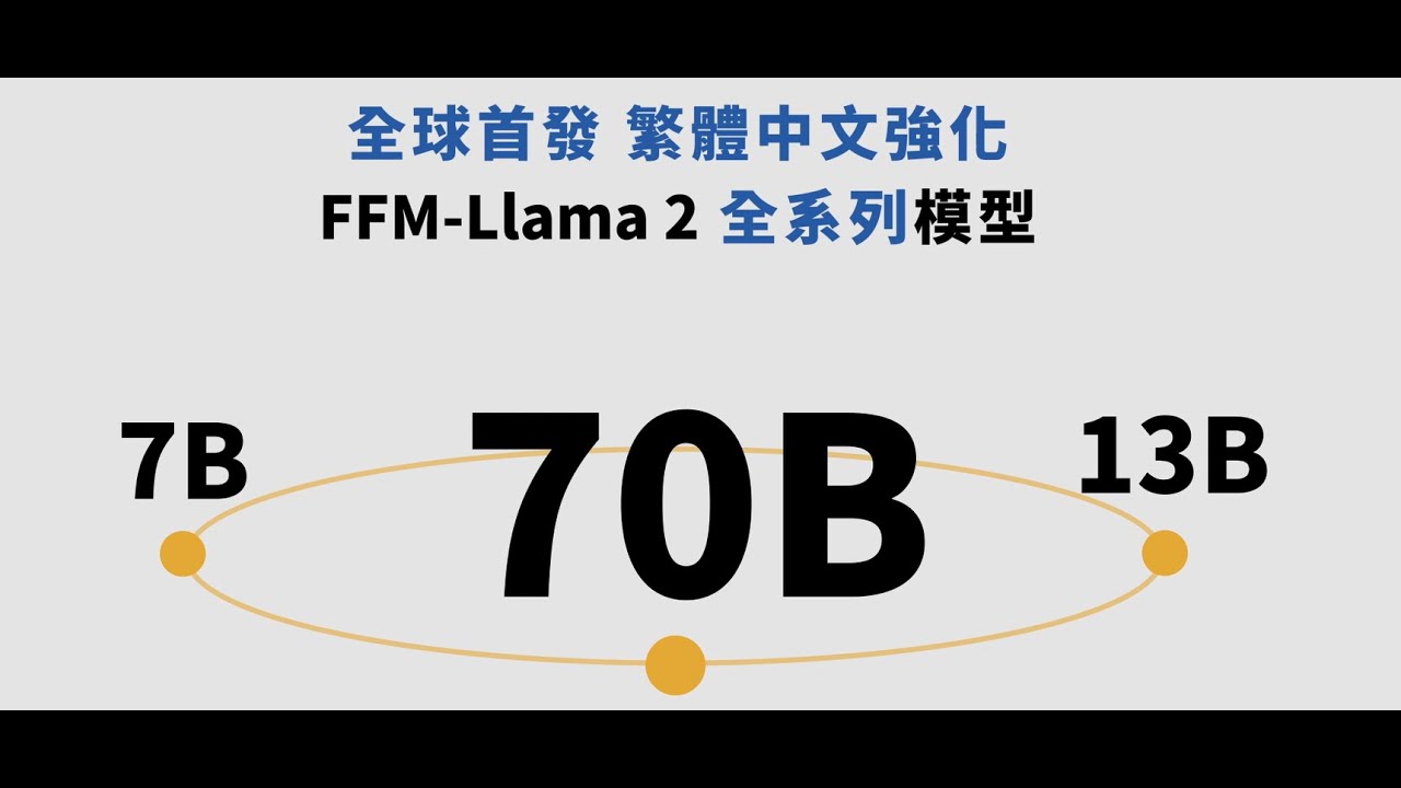 全球首發！台智雲推出繁體中文強化 FFM-Llama 2 全系列模型，提供多種可控的開源大模型，打造企業級生成式 AI 服務和平台，驅動企業生成式 AI 應用發展。 - YouTube