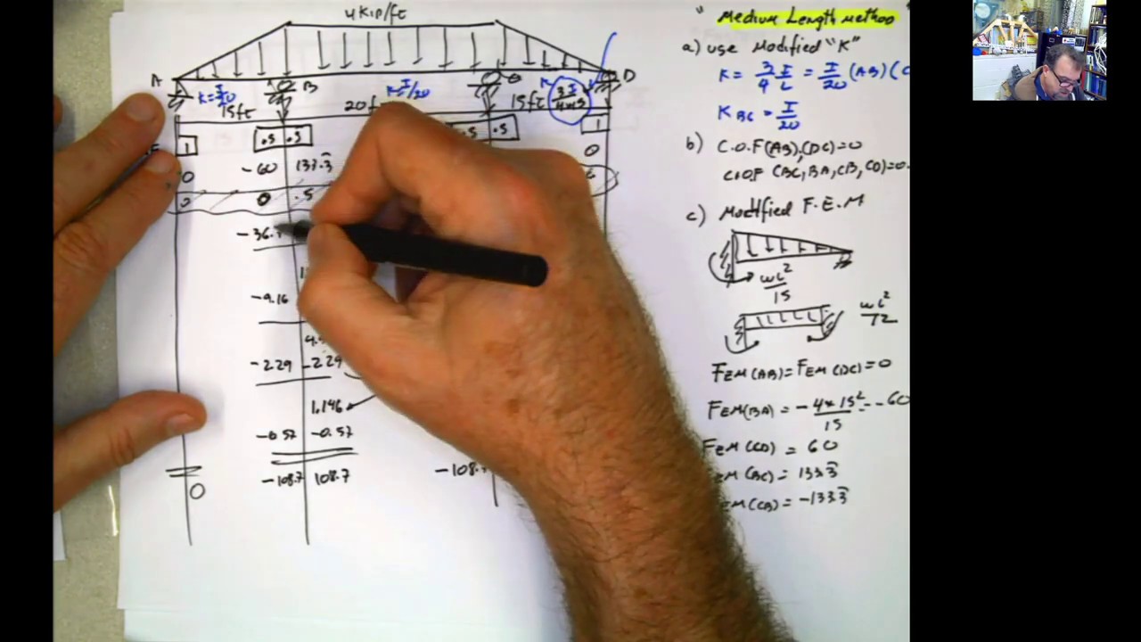 Example 5 Moment Distribution for Beams with Triangular loads SYMMETRY ...