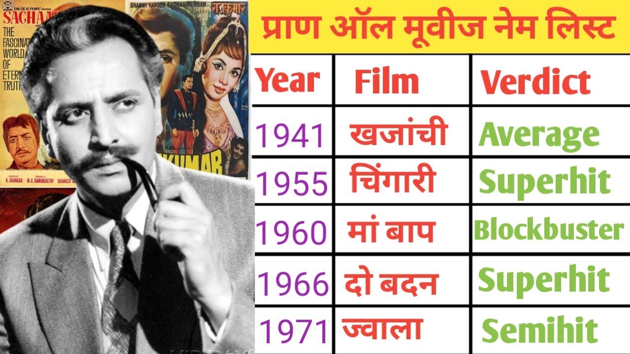 Pran all movies name list ( 1940 – 1971 ) ll pran all film name list ll ...
