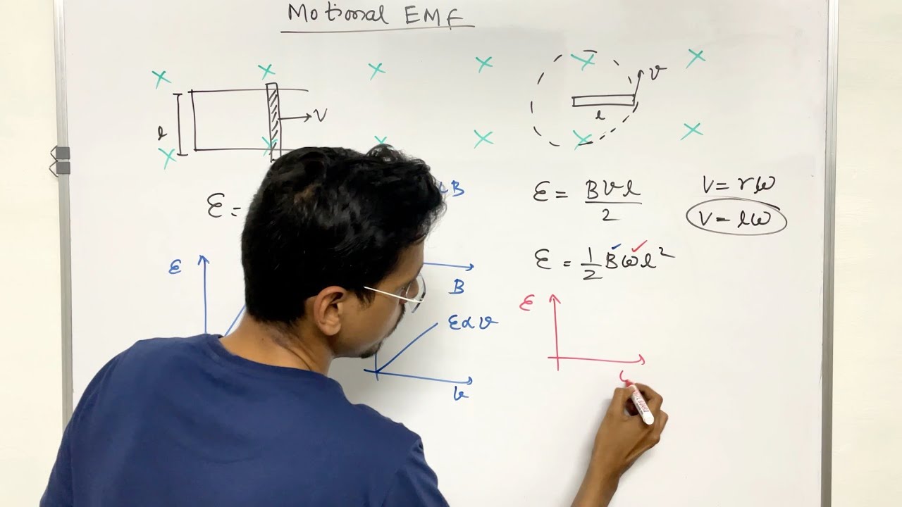 Electromagnetic induction class 12th physics all graphs - YouTube