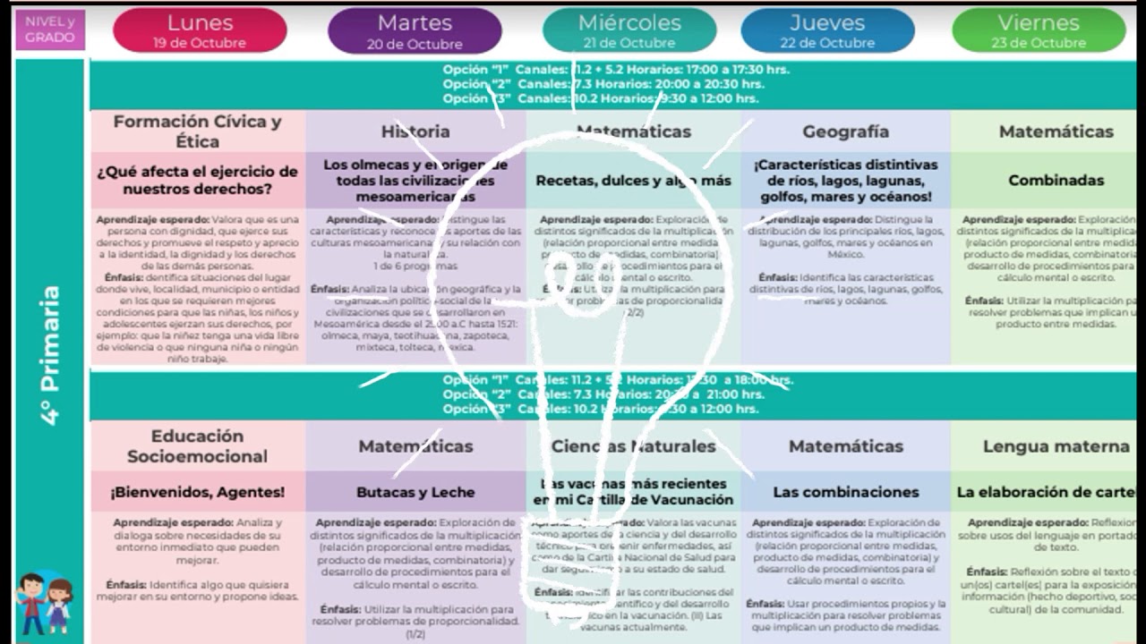 APRENDE EN CASA 2 Programación Aprendizajes Esperados 19 al 23 De ...