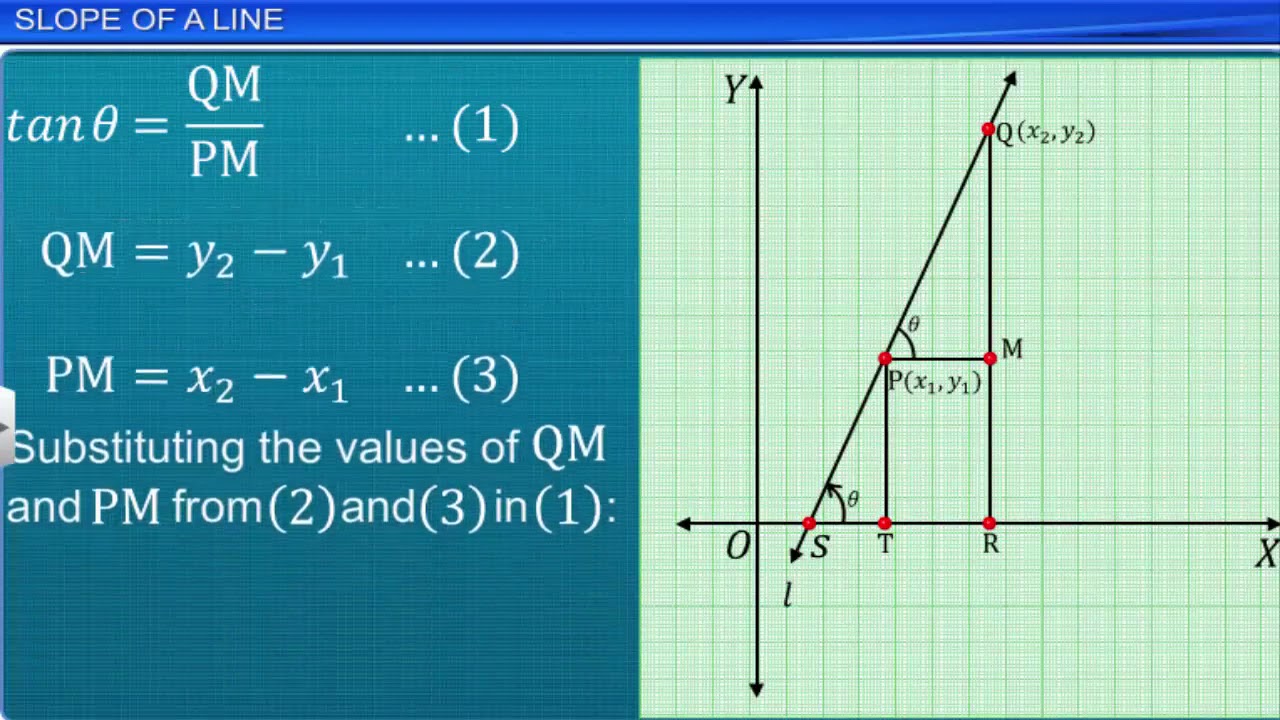 CLASS 10 , MATHS , UNIT 3 , REFLECTION AND EQUATION OF A LINE - YouTube