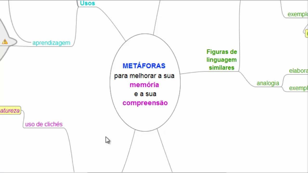 Metáforas: para aprender melhor e memorizar mais rápido - YouTube