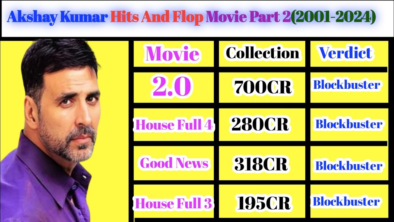 Akshay Kumar All Movies List | Akshay Kumar All Hits And Flops movies list Part2 | Akshay Kumar ...