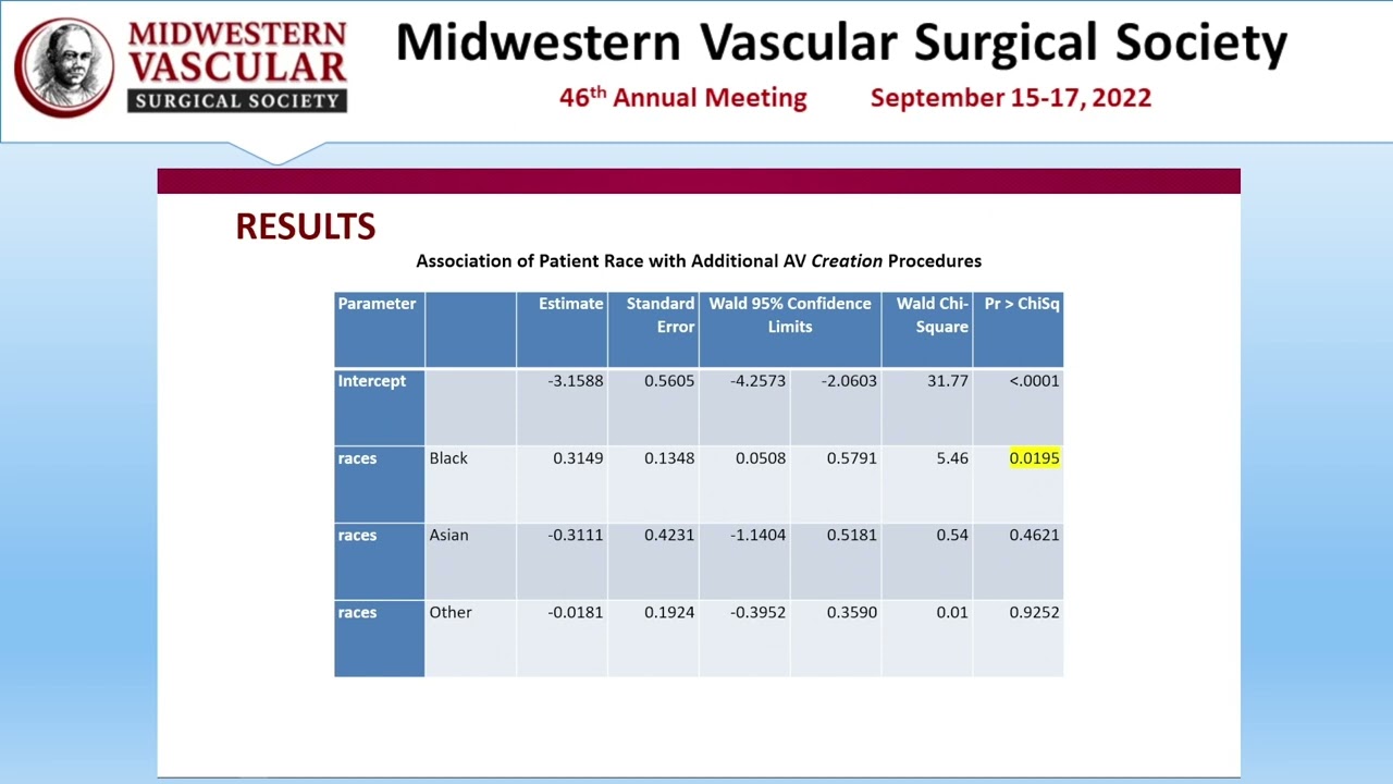 Healthcare Disparites Involved in Establishing Functional Hemodialysis ...