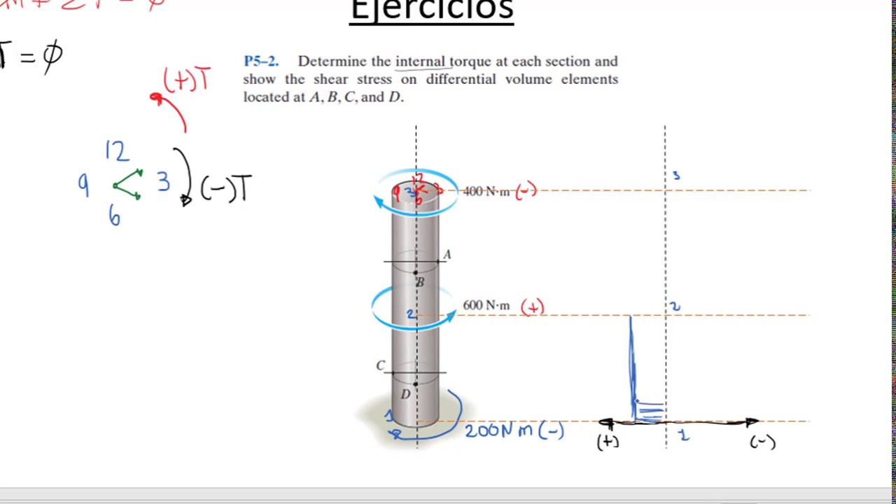 [2] Cómo hacer un DIAGRAMA de PARES TORSORES 🌪 - YouTube