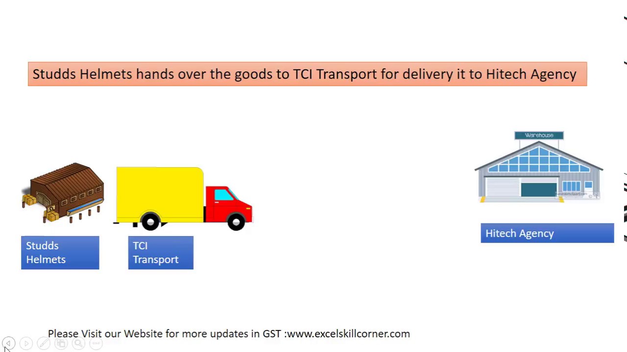 E Way Bill Process in GST - YouTube