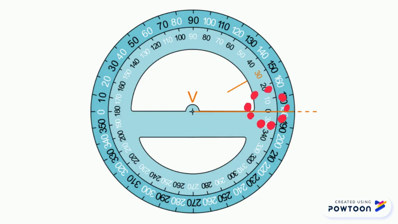 il goniometro 2 - YouTube