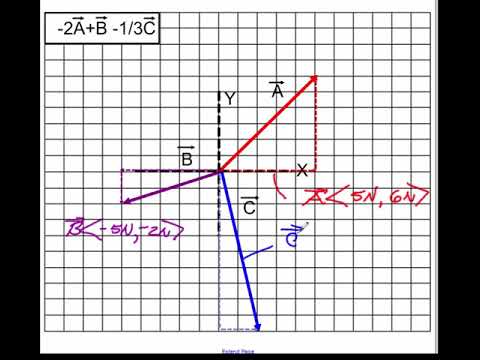 Adding Vectors-Components Graphically - YouTube