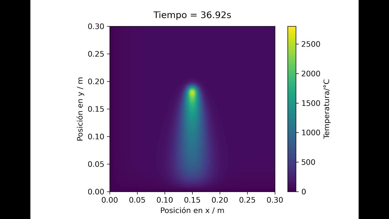 Welding Simulation (SAS Method) (Python) - YouTube