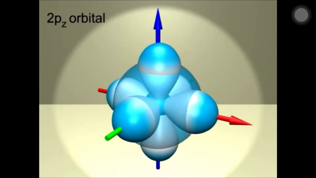 Tutorial Sobre Los Orbitales Atomicos - YouTube